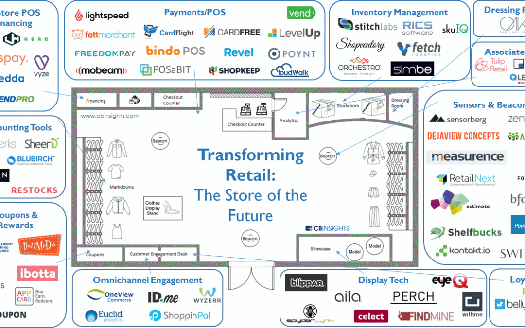 8.4.16-Retail-Tech-New-Logo | Your Retail Coach