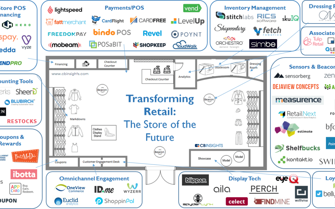 8.4.16-Retail-Tech-New-Logo | Your Retail Coach