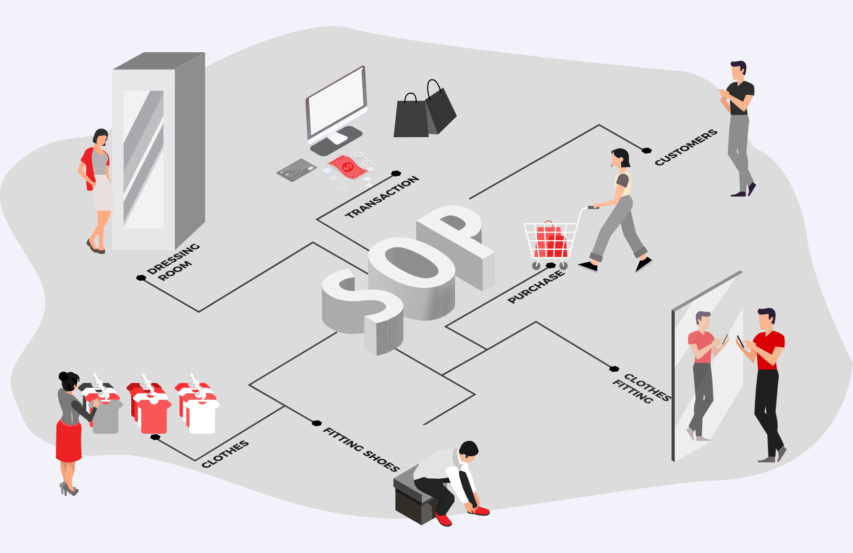 What is the Importance of SOPs Behind Organization's Success? | YRC