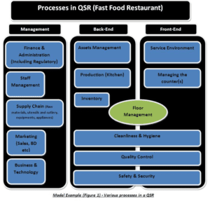 How to Develop Standard Operating Procedures for Quick Service ...