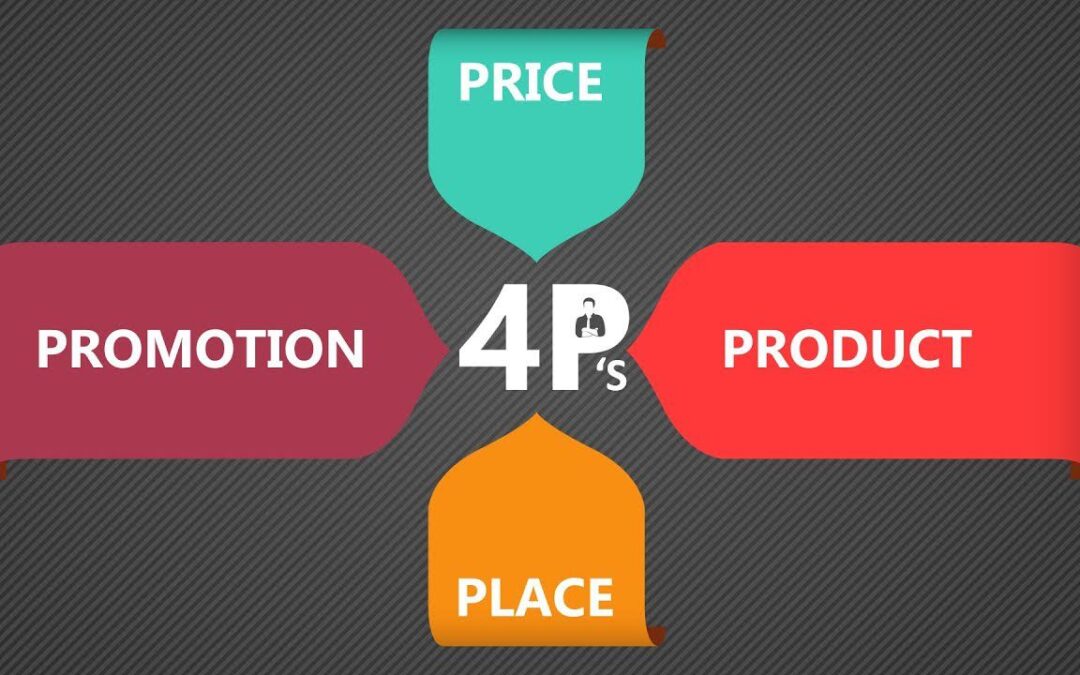 4ps | Your Retail Coach