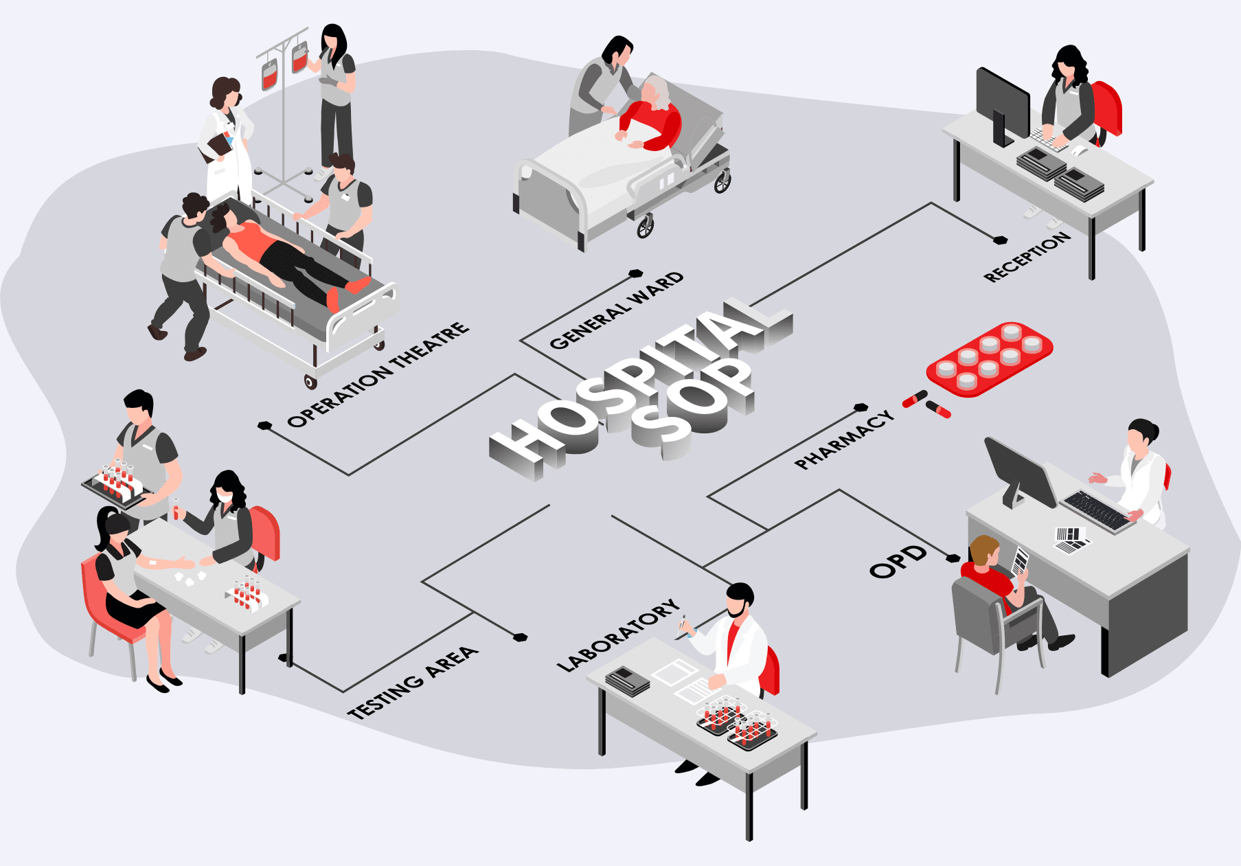 Hospital Consulting, Retail Pharmacy Management Consultant