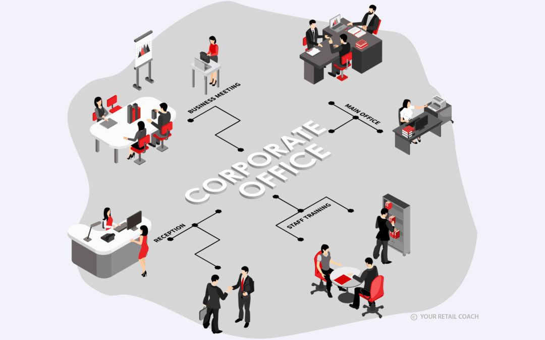 Why SOPs are inevitable for smooth function of Corporate Office? | YRC