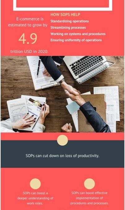 Standardize your operations | Your Retail Coach