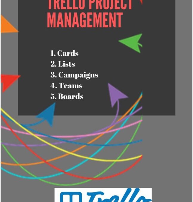 Trello for PMS | Your Retail Coach