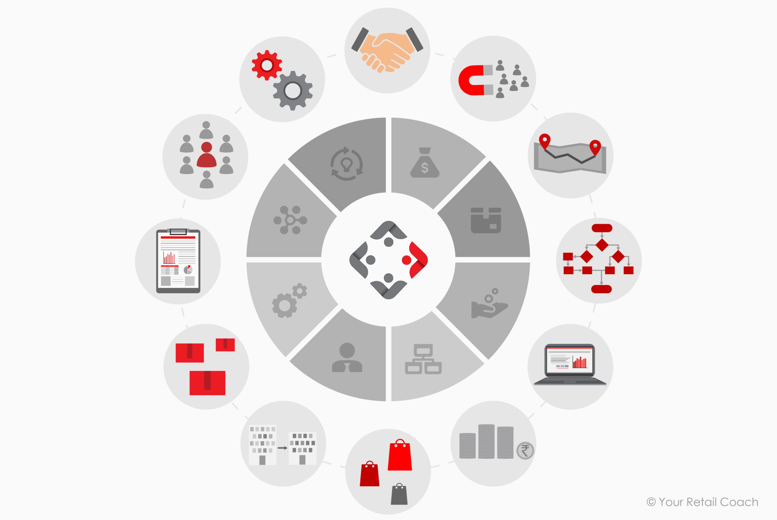 Retail Latest News & Headlines - Retail Business Times - YRC