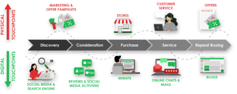 Digital CX Consulting Services, Customer Experience Strategy Consulting