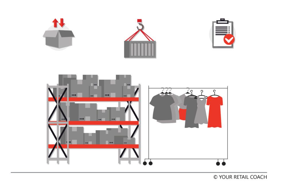 Clothing Inventory Management: A Comprehensive Guide by Your Retail Coach