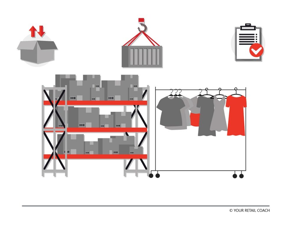 Clothing Inventory Management: A Comprehensive Guide by Your Retail Coach