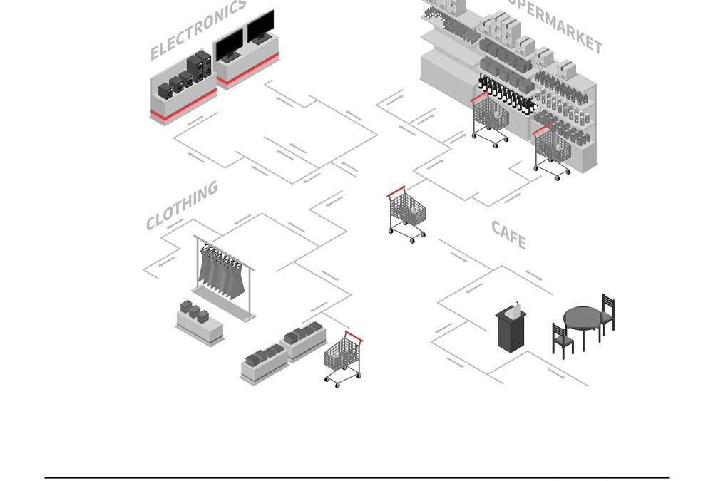 Supermarket Layout Planning and Designing