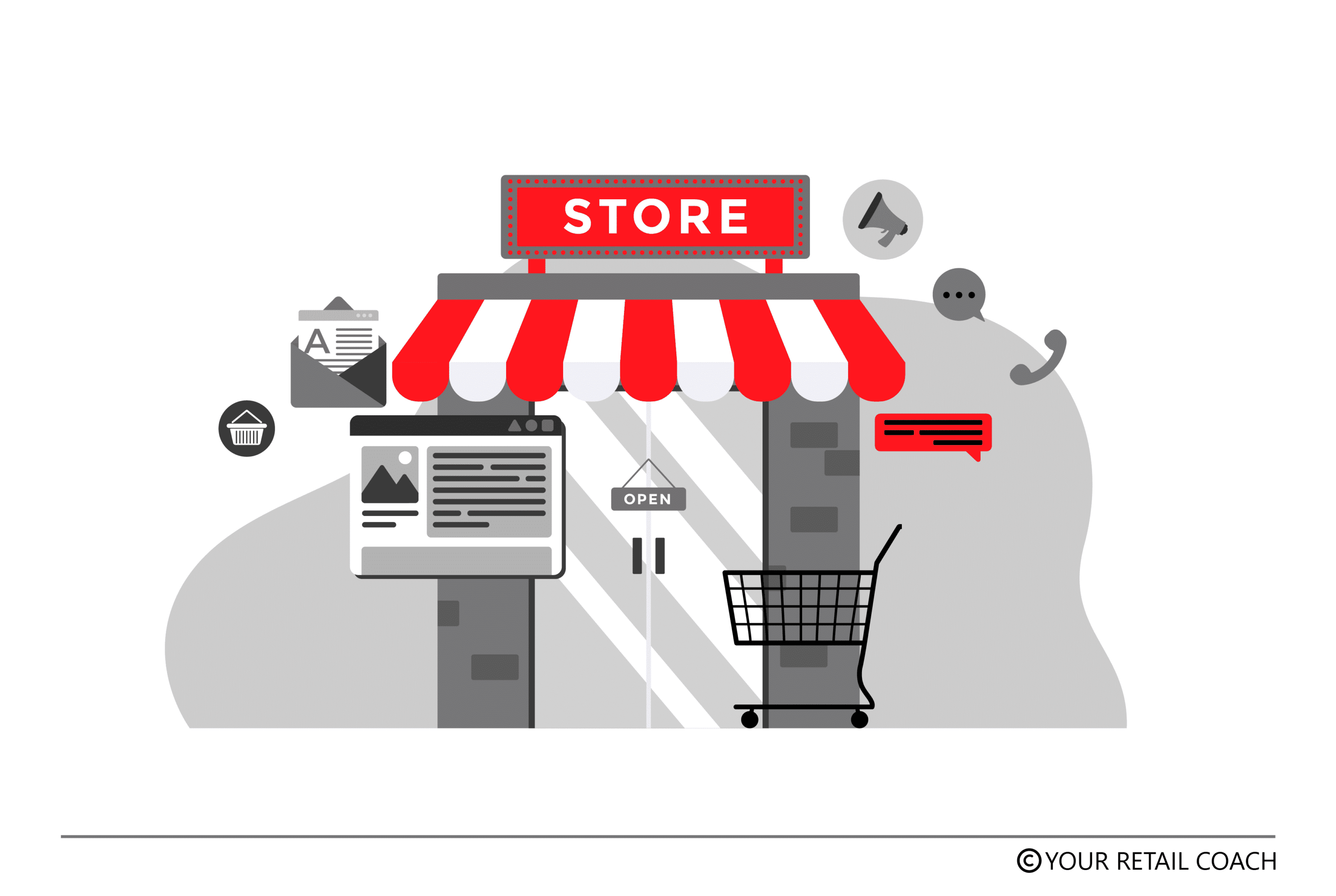Business Planning Process, Business Process Modeling / Implementation