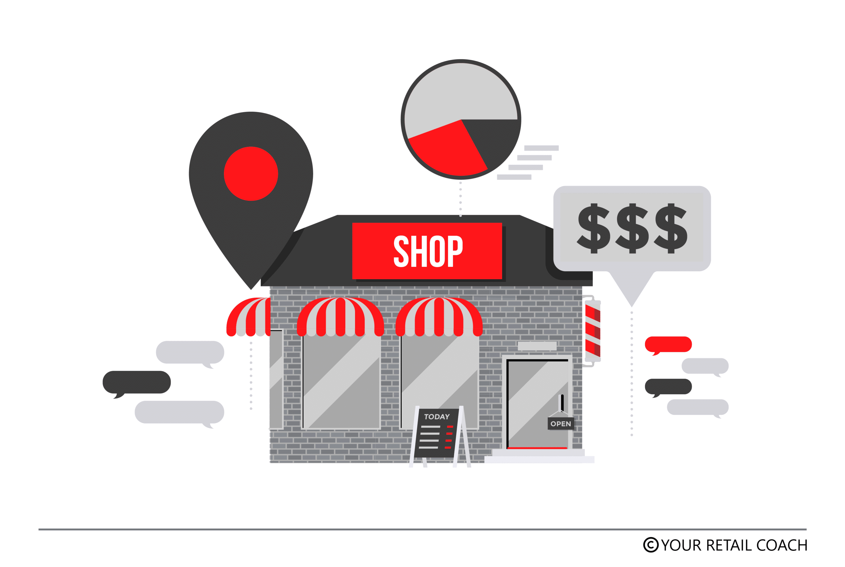 Customer Service SOPs, Retail Customer Service SOP - YRC