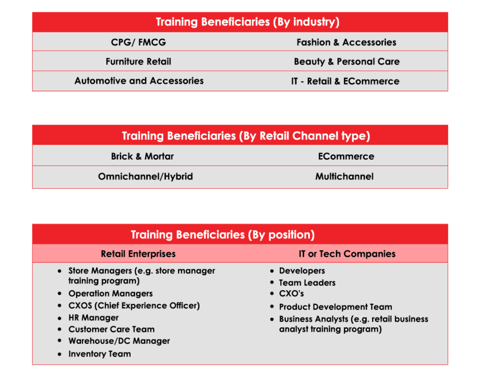 Retail 101 Training | Retail Managerial Training - YRC
